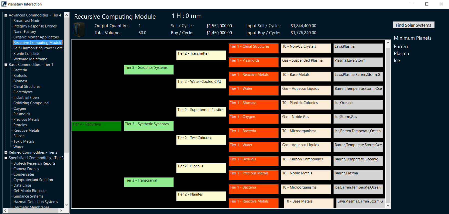 Planetary Interaction